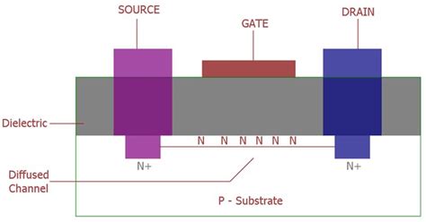 N Channel MOSFETs Internal Construction Electronic Gift Ideas Electronic Packaging Electronics