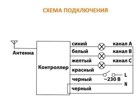 Пульт управления светом УЮТНЫЙ ДОМ/ 4 канала/ TDM ELECTRIC - купить с ...