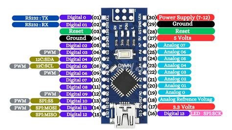 Getting Started With Arduino Nano OceanLabz