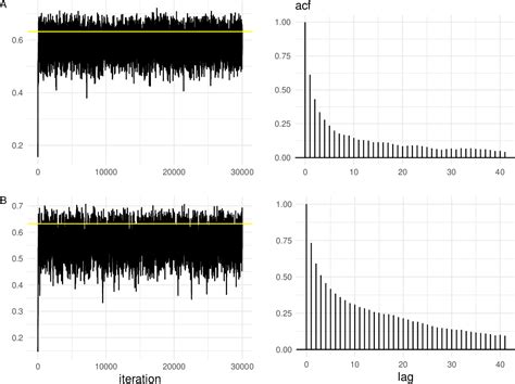 Figure 1 From Nonparametric Bayesian Estimation Of A Concave