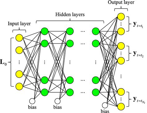 fixed time increment based dnn architecture for mbd that eliminates the