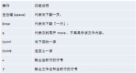 linux实操篇——实用指令 echo hello csdn博客