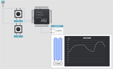 嵌入式仿真实验教学：从pwm控制到智能温度调节的技术实践与平台赋能