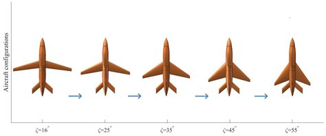 Aerospace Free Full Text Analysis Of The Short Term Dynamics Of
