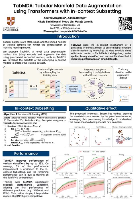 Adrián Bazaga On Linkedin Icml2024 Machinelearning Dataaugmentation Tabmda Incontextlearning