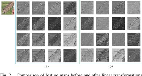 Figure 10 From Weak Feature Defect Detection Of Insulators Considering