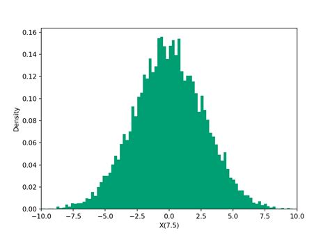 Stat 350 Handouts 29 Stochastic Processes