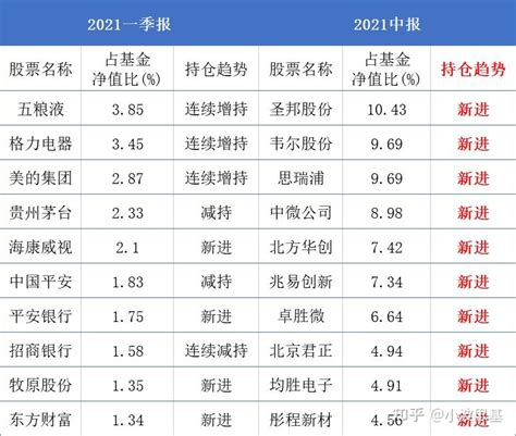 320亿蔡嵩松突然离任，你还留吗？ 知乎