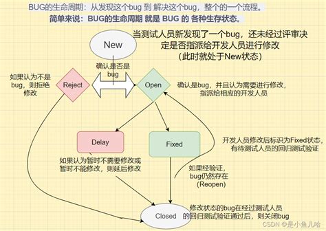 测开 基础篇 测试开发基础 csdn博客