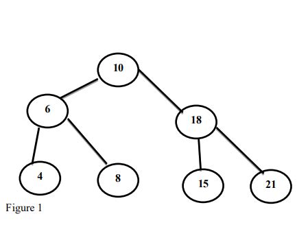 DIT307 DATA STRUCTURES ALGORITHMS MASOMO MSINGI PUBLISHERS