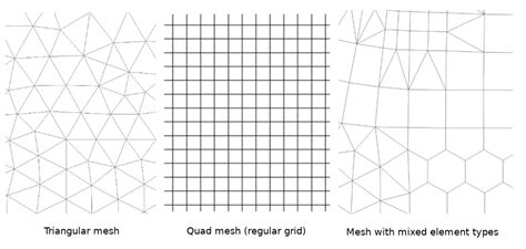 Working With Mesh Data Qgis Documentation Documentation