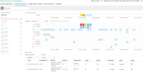 Proactive Detection Content CVE 2019 0708 Vs ATT CK Sigma Elastic And ArcSight SOC Prime