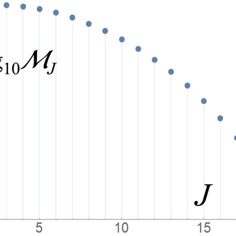Multiplicities Mathcal M J Of Subspaces With Different Total