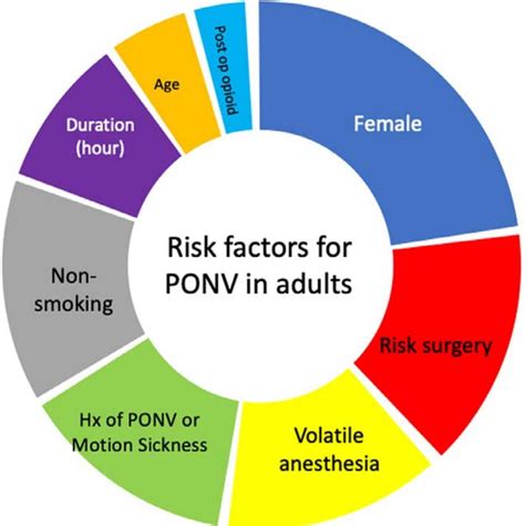 PDF Fourth Consensus Guidelines For The Management Of Postoperative
