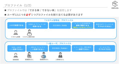 【salesforce】完全図解！権限設定を正しく理解しよう｜crefil