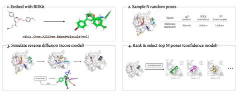 Diffdock 논문 리뷰