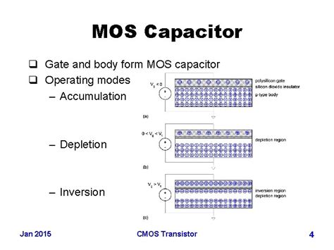 Cmos Transistor And Circuits Instructed By Shmuel Wimer