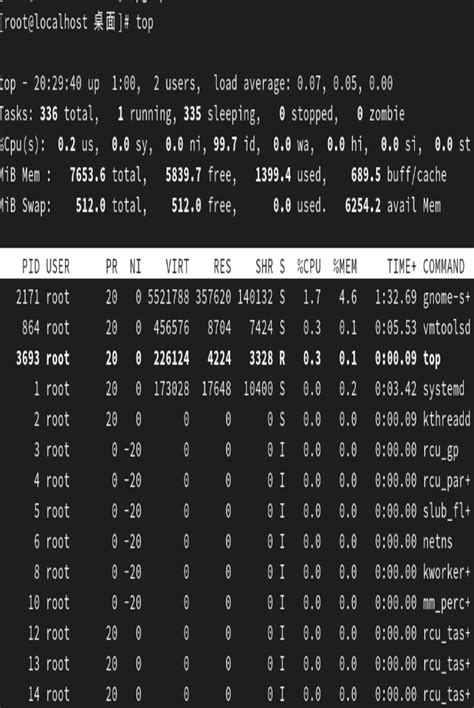 Linux 进程管理的全面解析linux 进程管理详解 Csdn博客