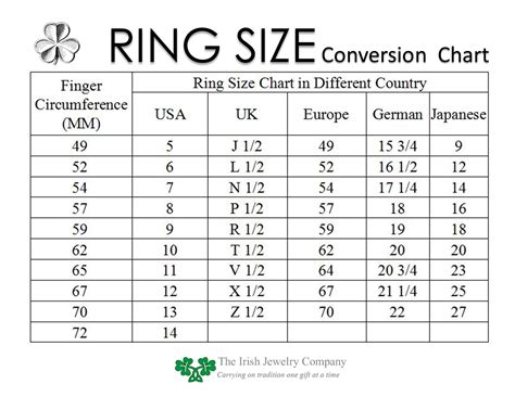 ring size conversion us to international ring sizes the irish jewelry company
