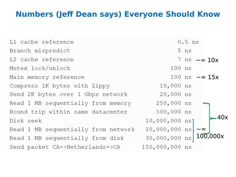 Mining Massive Datasets