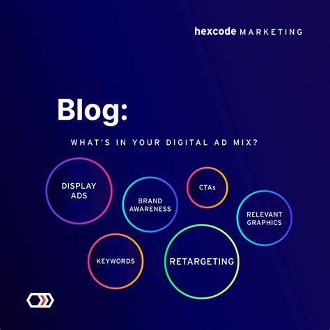Digital Ads Blog Hexcode Marketing Agency