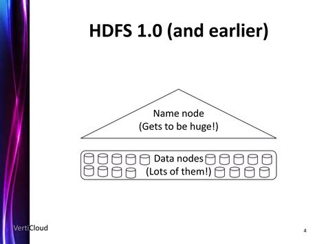 Yarn Hadoops Resource Manager Pptx