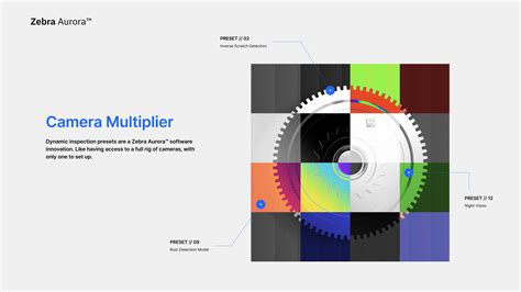 If Design Zebra Aurora™ Machine Vision Software