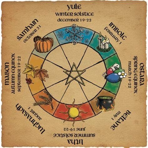 Beltane ~ The Beginners Guide To The Wheel Of The Year Wiccan Books