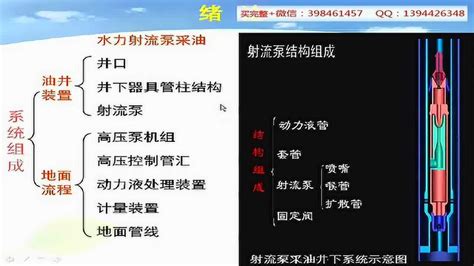 大学课程有杆抽油系统 腾讯视频