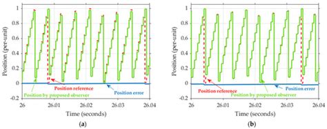 mathematics free full text realization of intelligent observer for