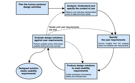 Usability Testing Basic Concepts Sqaeb