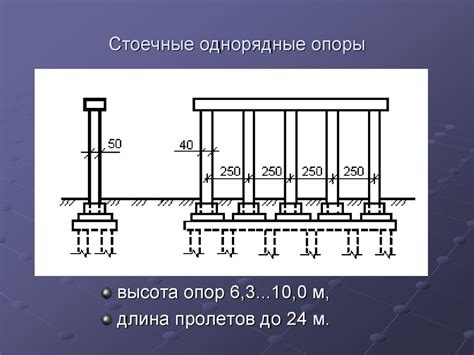 Опоры автодорожных мостов - презентация онлайн