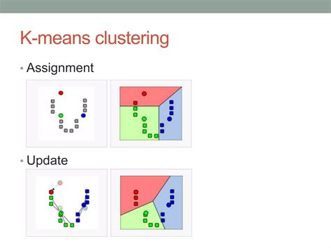 K Means Clustering With Scikit Learn Pptx