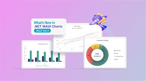 Whats New In Net Maui Charts 2022 Volume 3 Syncfusion Blogs