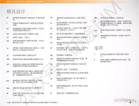 基于inventor Bim建模（十四）快捷键详解 键盘快捷键命令（多字符命令别名） （中文版） 知乎
