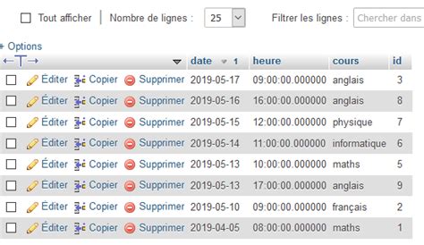 Mysql Affichage Tableau Avec Un Foreach Php And Base De Données