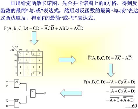 数字逻辑电路学习期末复习（集成门电路与触发器）逻辑函数与非门 Csdn博客