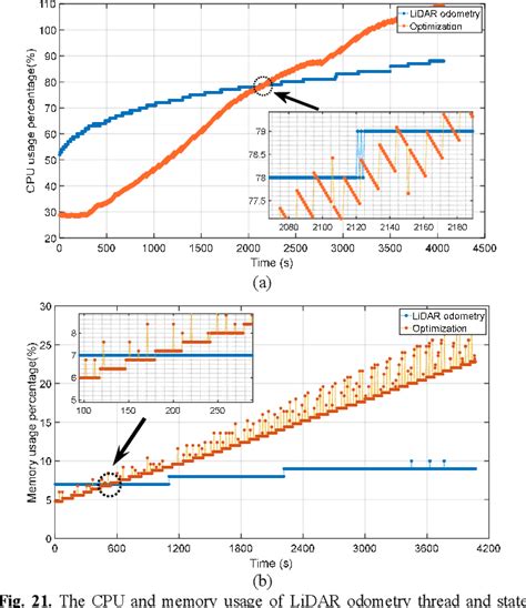 Figure 10 From A Lidar Inertial Slam Tightly Coupled With Dropout