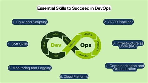 Devops Career Path Skills Certifications And Salaries H2k Infosys Blog