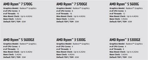 Amd Rilis Prosesor Ryzen G Series Dengan Chip Grafis Onboard