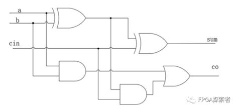 看看全减器电路与verilog 电子发烧友网 看看全减器电路与verilog 电子发烧友网