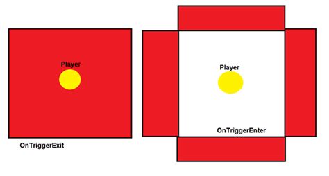 Which Is Better For Triggering Player Has Left The Box Events Runity