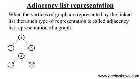 142 Adjacency List Representation Hindi YouTube