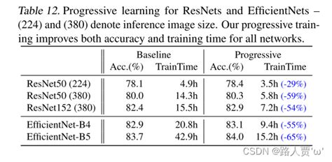 【轻量化网络系列（7）】efficientnetv2论文超详细解读（翻译 ＋学习笔记代码实现） Csdn博客