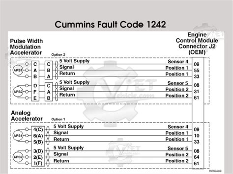 Cummins Fault Code 1242 Pid P91 Spn 91 Accelerator Pedal Or Lever Position Sensor 1 Data