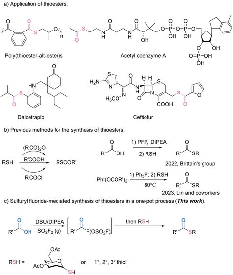 A Application Of Thioesters B Previous Methods For The Synthesis Of Download Scientific