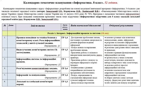 Календарно тематичне планування «Інформатика 5 клас 52 години З групами результатів За