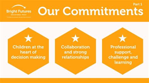 Bright Futures Educational Trust On Linkedin Wearebrightfutures