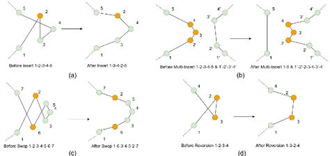 Figure 3 From A Rapid Unmanned Aerial Vehicle Inspection Path Planning Method Based On Hybrid