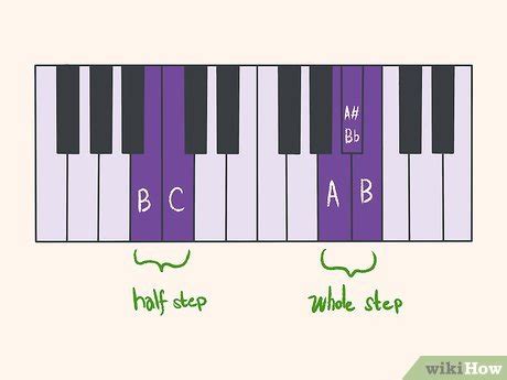How To Read Flat Key Signatures 7 Steps With Pictures Wikihow